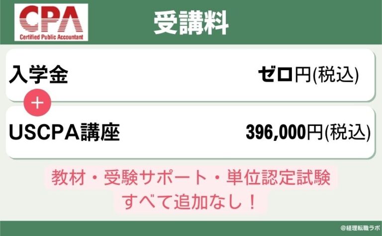 【CPA会計学院】USCPA講座の評判はヤバい？注意点を解説！