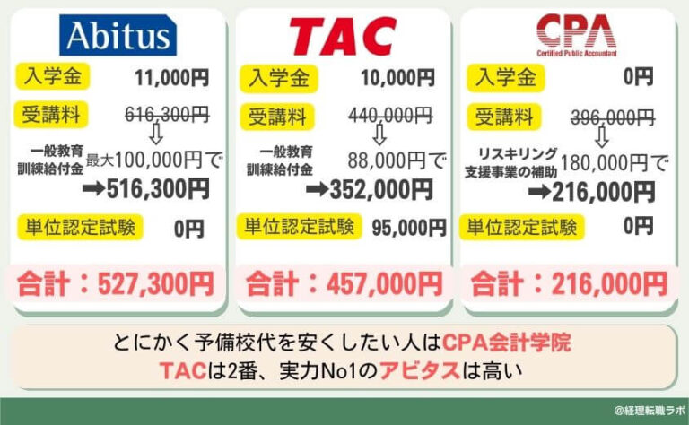 【費用100万円】USCPAはコスパ悪い？受験料やライセンス料も解説